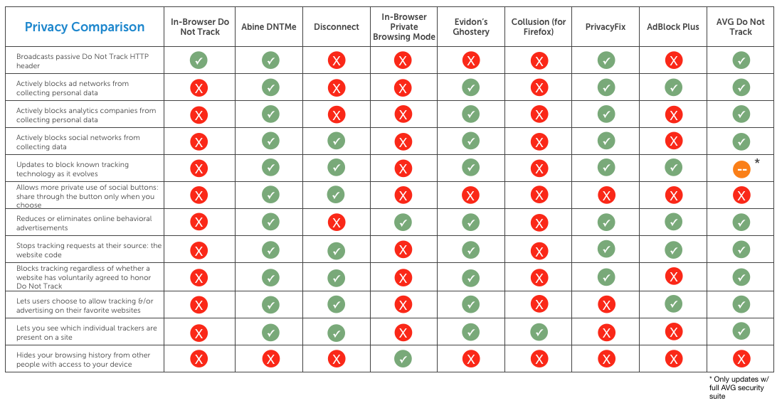 The Opposite is True – Digital Insider