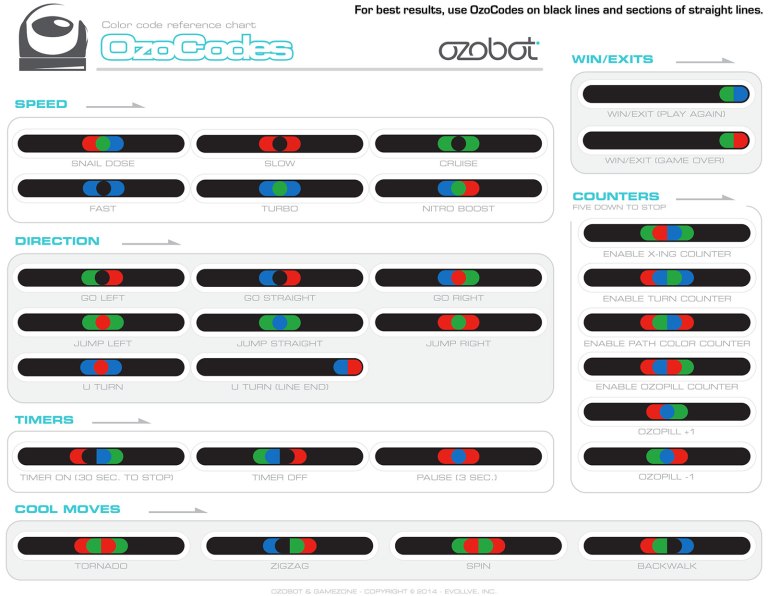 Meet the Ozobots – Digital Insider